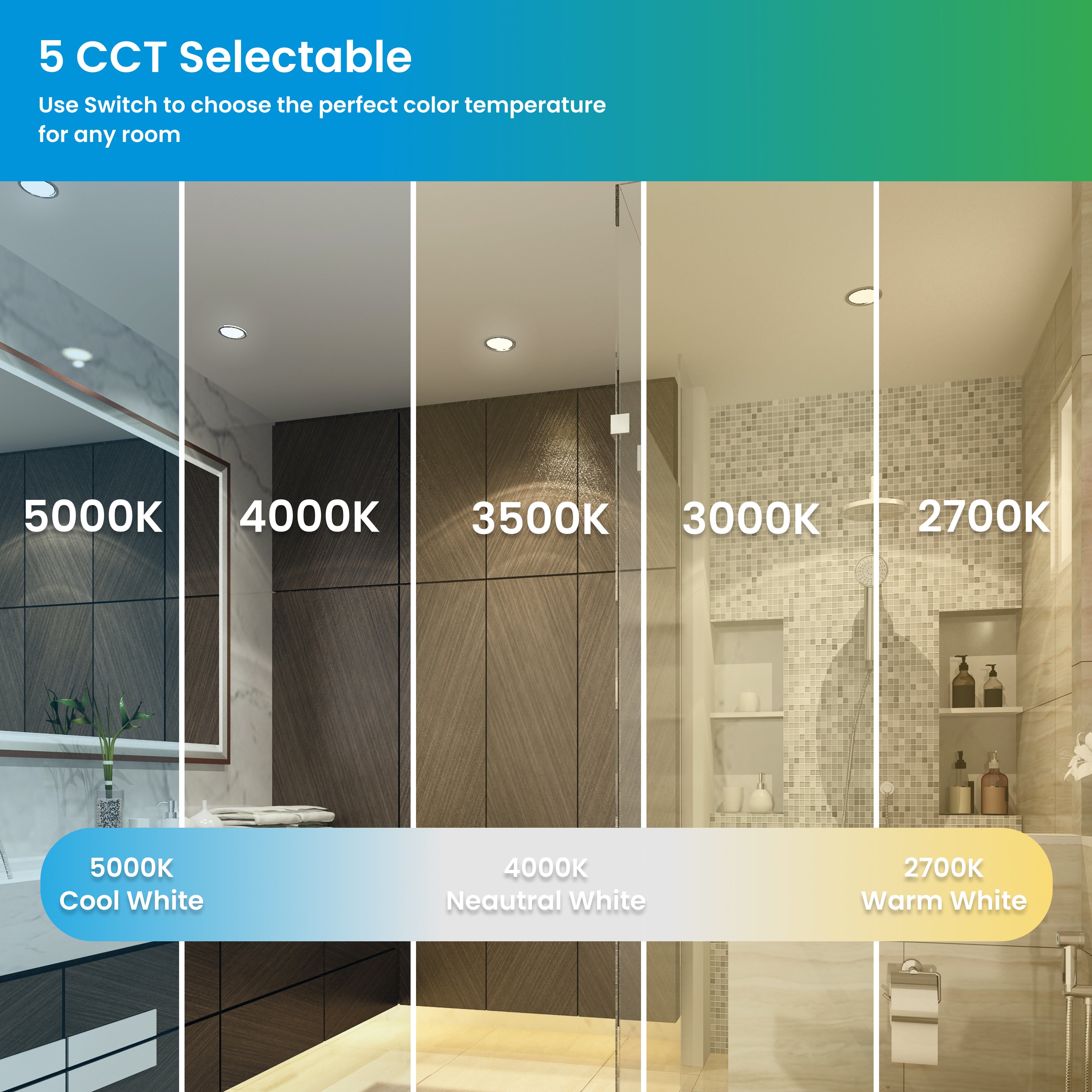 2-inch 8W Round Deep LED Anti-glare Downlight 5CCT Selectable & Triac ...